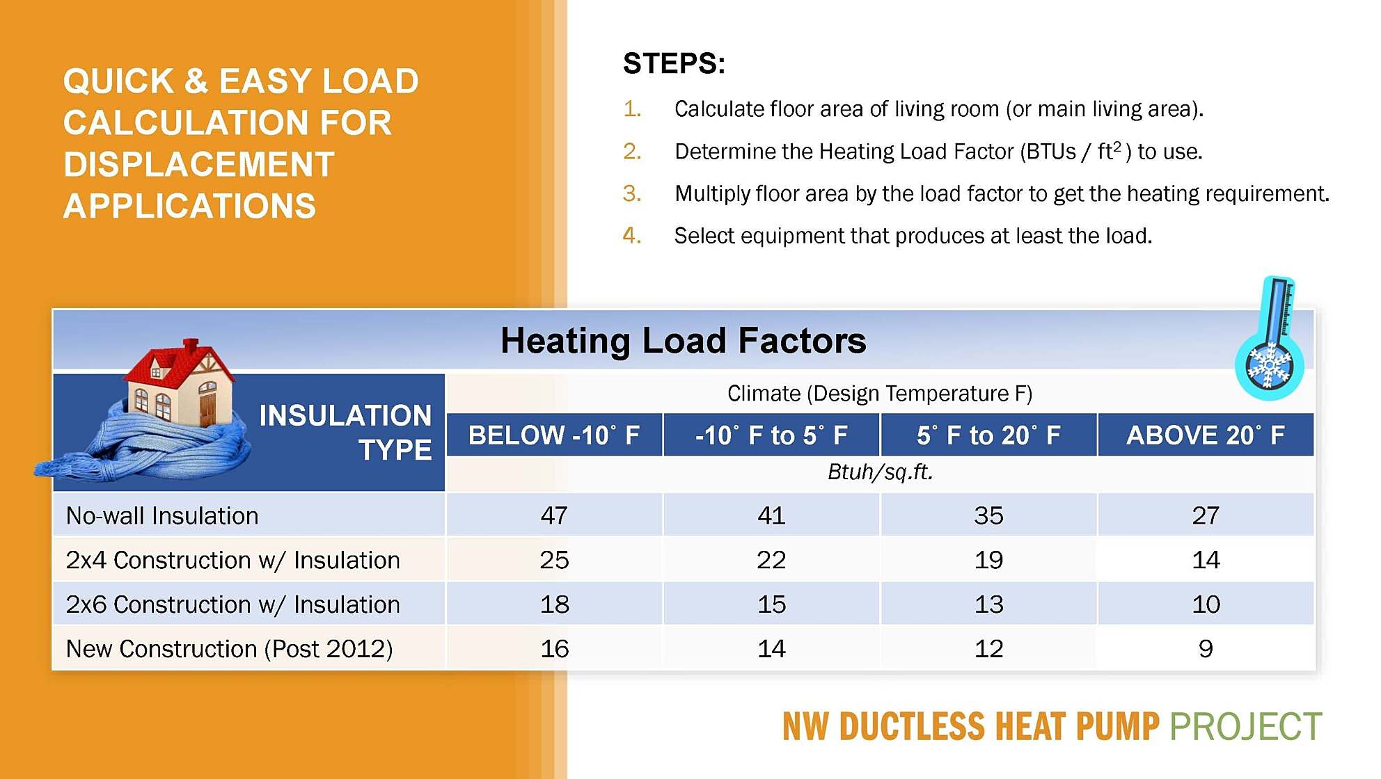 BetterBuiltNW (en-US)